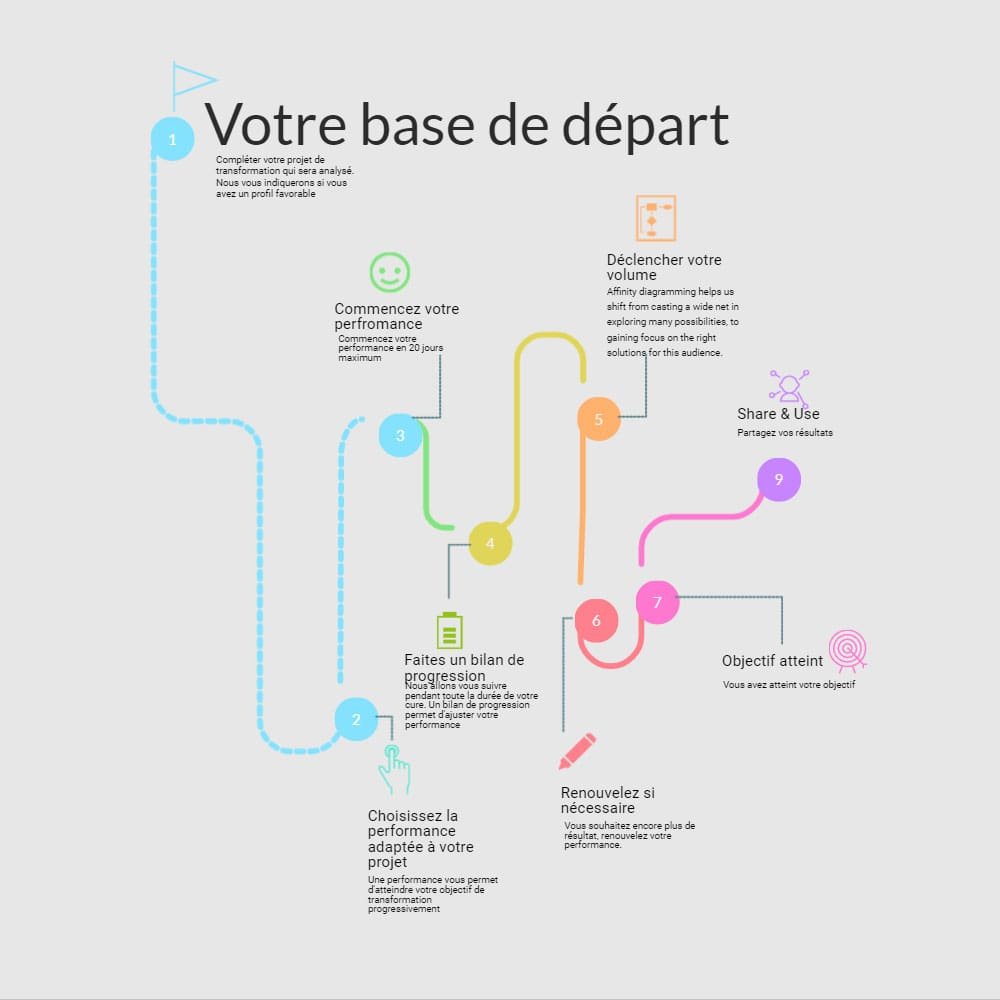 Your physical or moral transformation project – Laboratoires™ ARSENECA